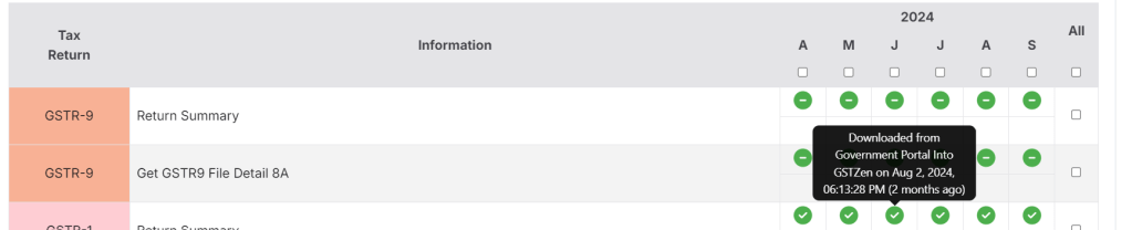 FAQs on Downloading Reports – GSTZen